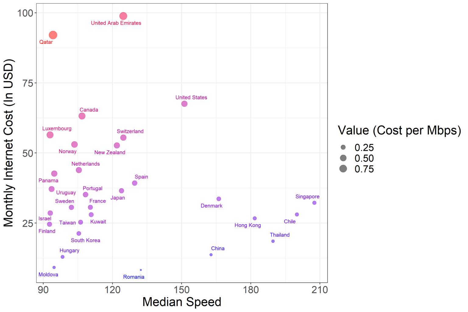 Analysis: Internet Speed vs Cost by Country (2026) - Today Testing